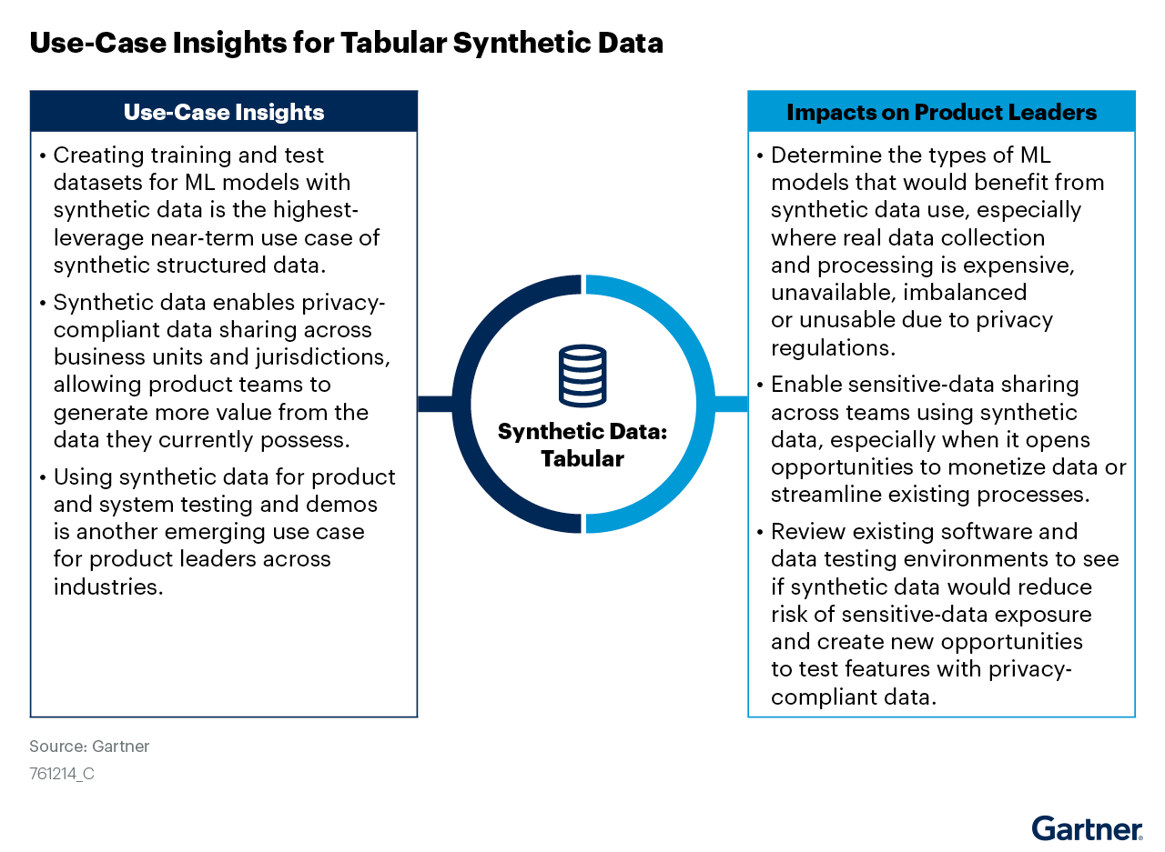 How Synthetic Data Enhances Enterprise Data Strategy | Anonos How Synthetic Data Enhances Enterprise Data Strategy | Anonos